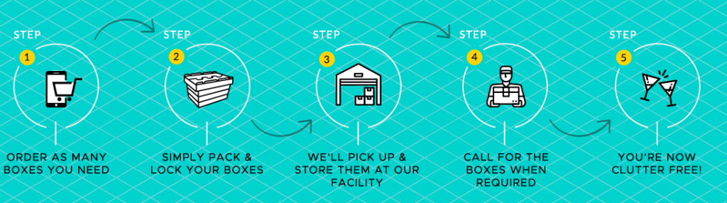 Space Valet – Your Storage Hub