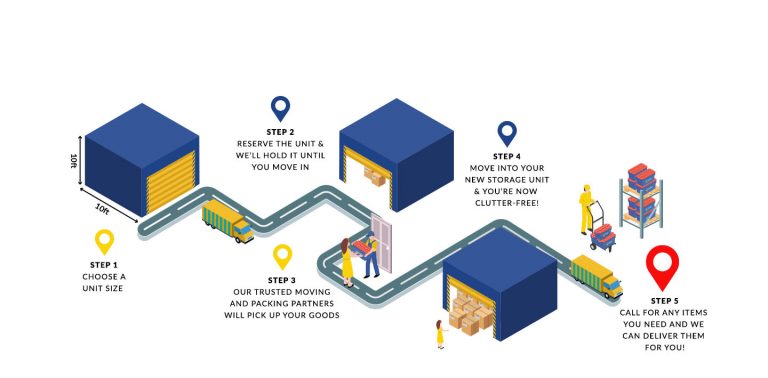 How Space Valet Storage Company Works - Household, Business Storage