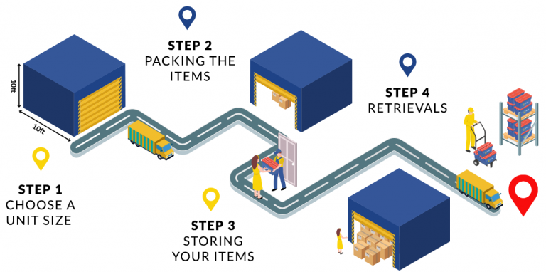 Household Goods Storage in Mumbai | Space Valet